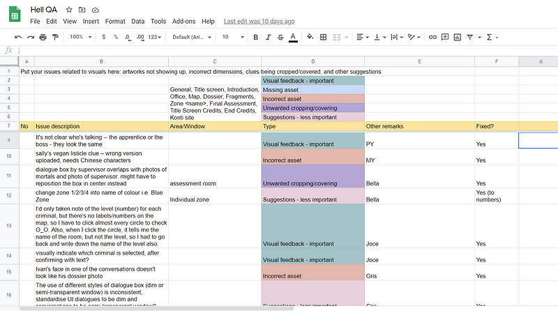 Part III: Everything visual about the eighteen levels of hell