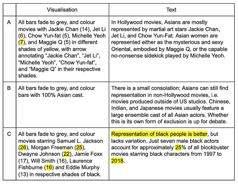 How I write data-driven stories