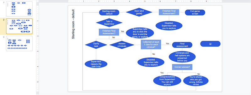 Part III: Everything visual about the eighteen levels of hell