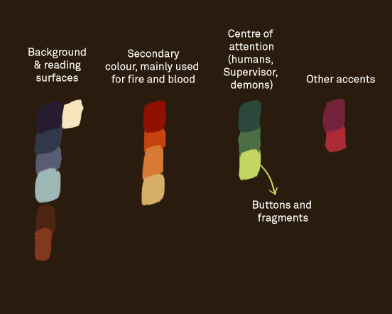 Part III: Everything visual about the eighteen levels of hell