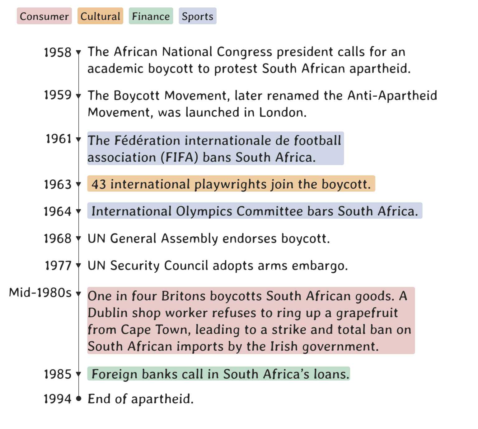 Boycotts: A call for connection — issue #50